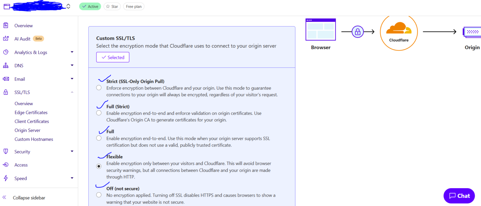 7 Proven Fixes for SSL Handshake Failed Error Code 525 on Cloudflare