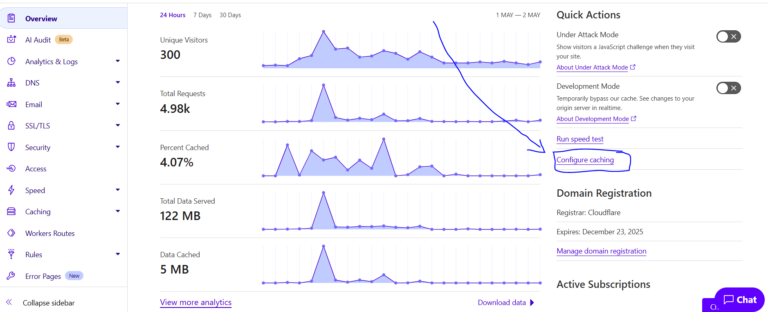 7 Proven Fixes for SSL Handshake Failed Error Code 525 on Cloudflare